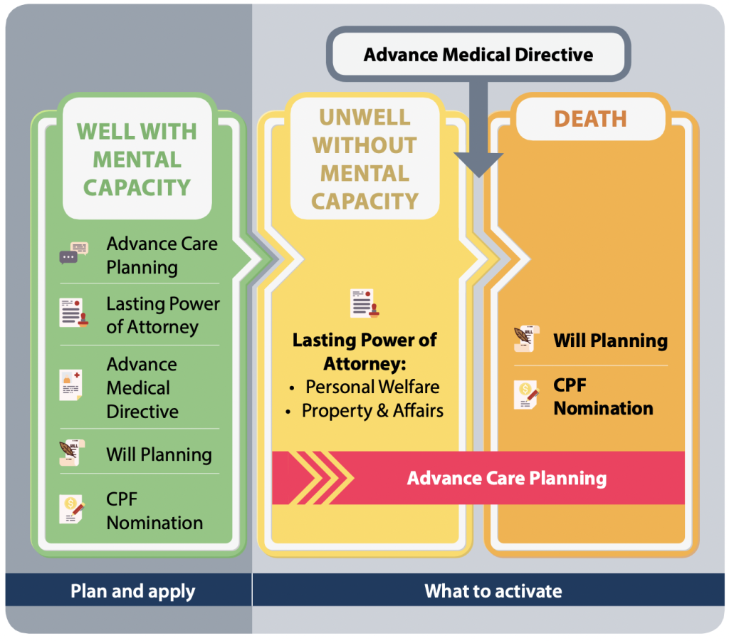 Advanced Planning And Legal Tools - Agency for Integrated Care