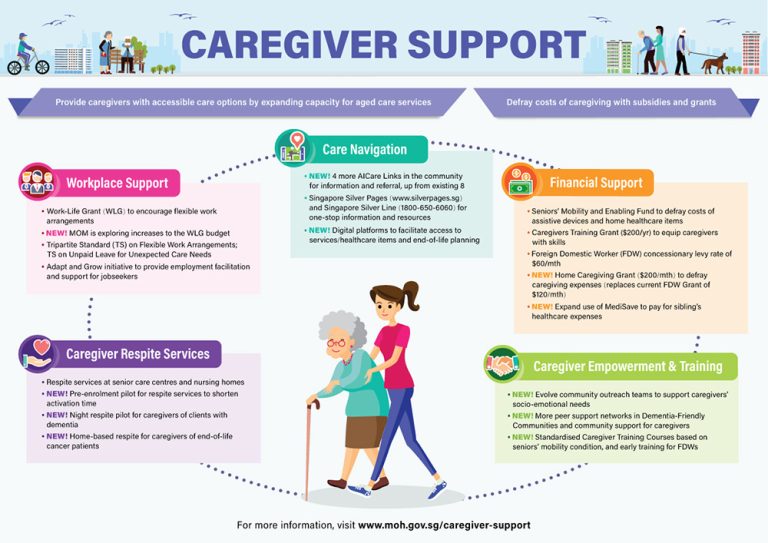 Caregiver Support Action Plan - Agency for Integrated Care