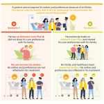 ACP Resources - Agency for Integrated Care