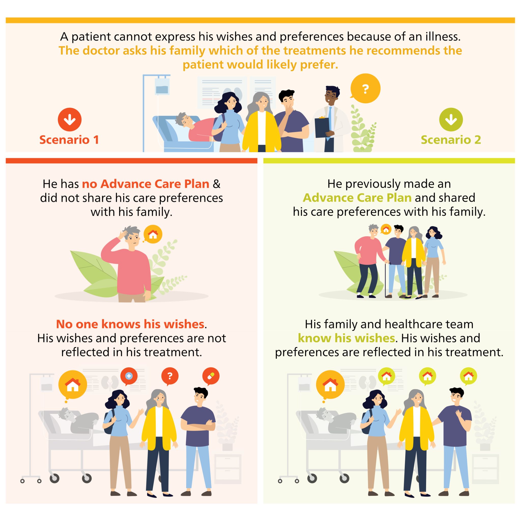 ACP Resources - Agency for Integrated Care