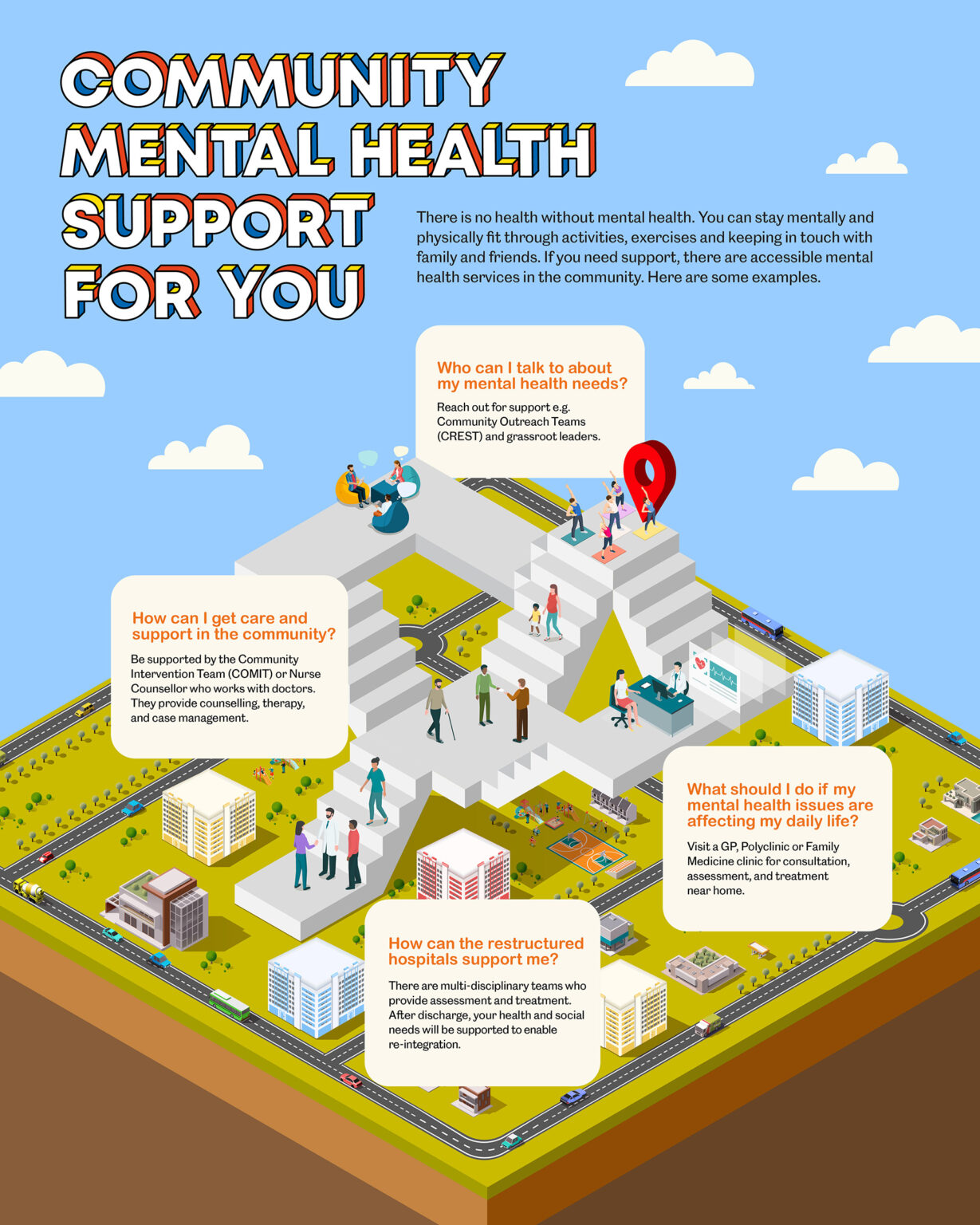 Community Mental Health Integrated Network - Agency for Integrated Care