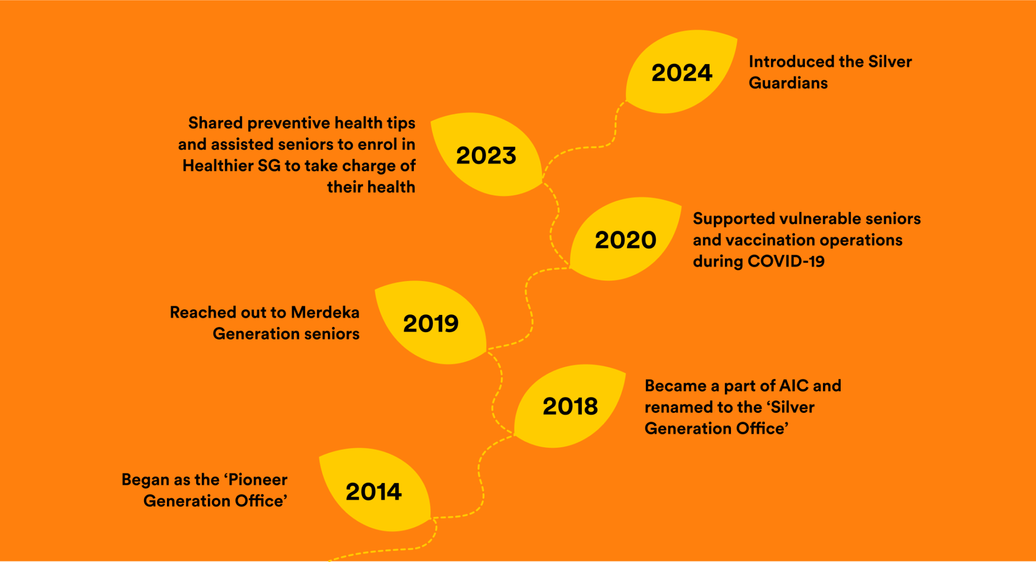About SGO - Agency for Integrated Care
