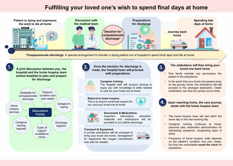Compassionate Discharge - Agency for Integrated Care